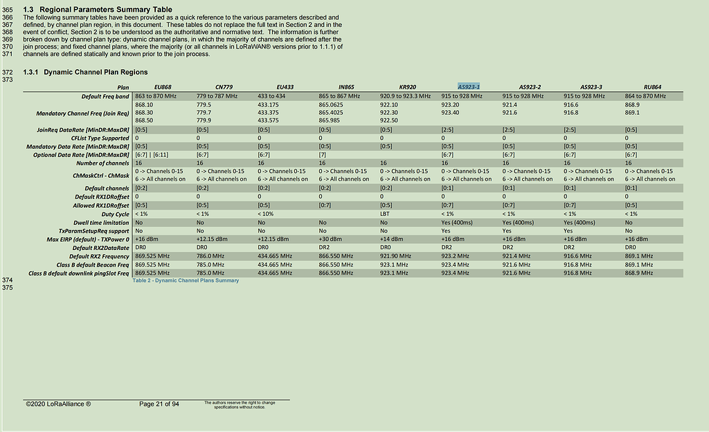 Extra channels setting behavior in as923-1 - Setup and configuration - ChirpStack Community Forum