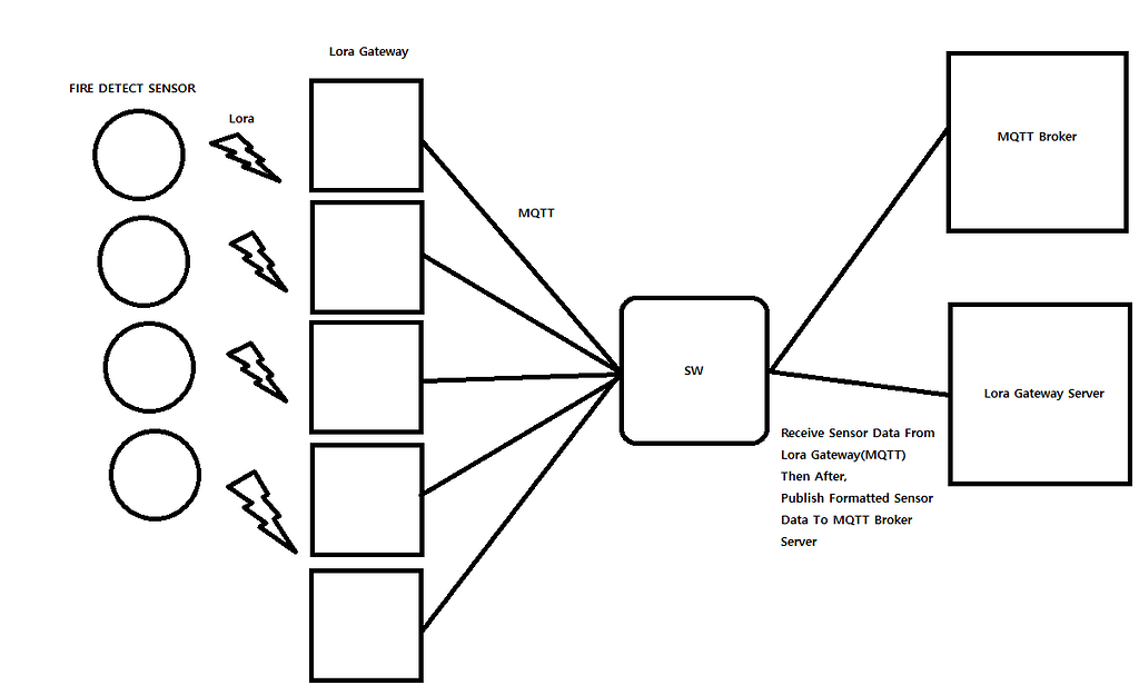 Problem with sensor data not coming in over time - ChirpStack Application Server - ChirpStack ...