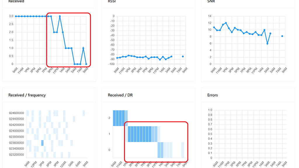 Adr Issue Dropping Devices Chirpstack Network Server Chirpstack Community Forum