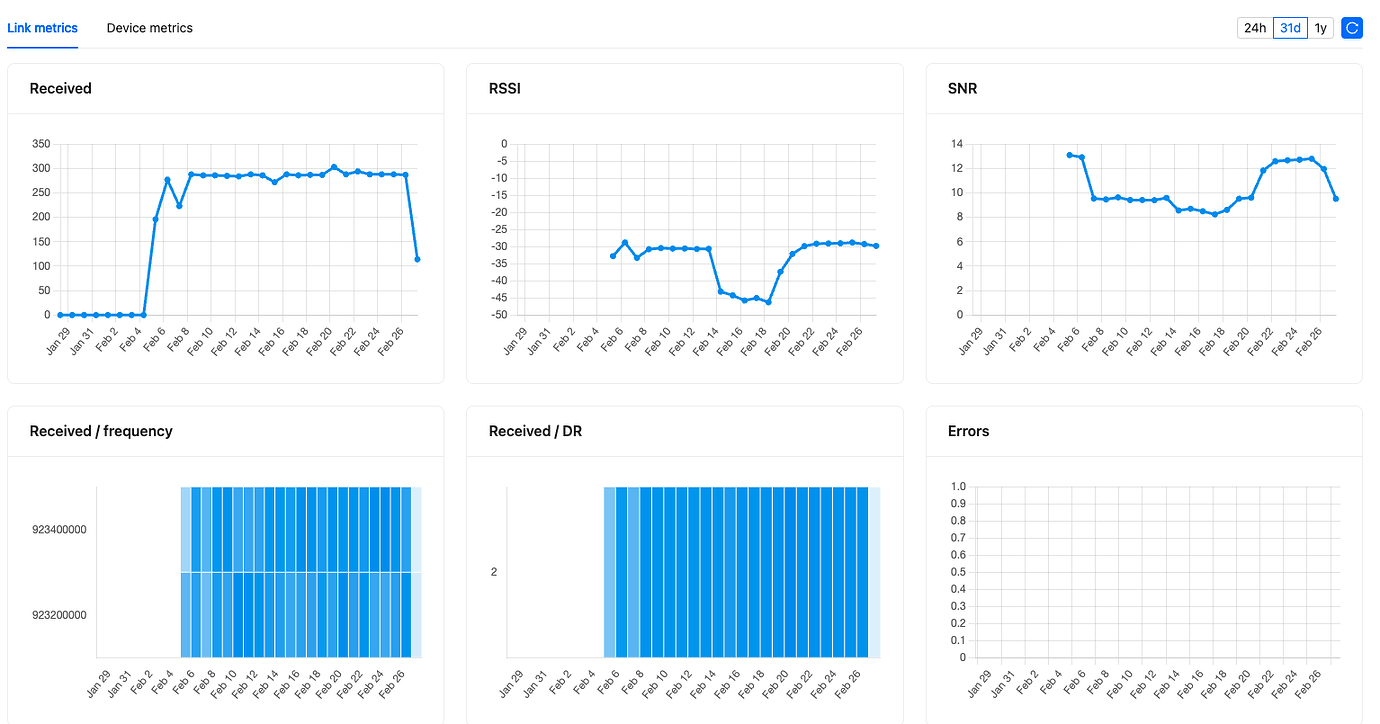 DR Stagnant Despite Optimal Signal and ADR Status (ChirpStack v4) - ChirpStack Network Server ...