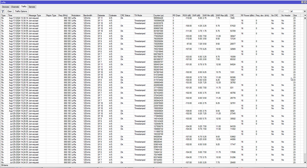 Gateway And Nodes Too Close Traffic Params Included Setup And Configuration Chirpstack