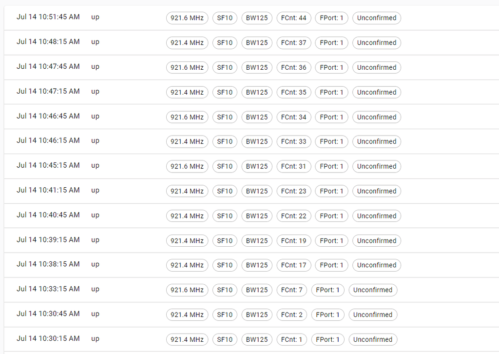Lost uplink data - Setup and configuration - ChirpStack Community Forum