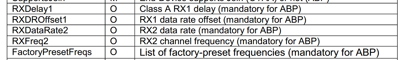 Configure downlink RX1 & RX2 settings per device - ChirpStack Network Server - ChirpStack ...