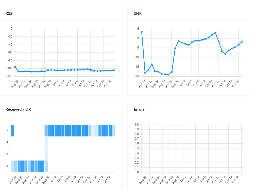 Adr Not Working Chirpstack V4 Setup And Configuration Chirpstack Community Forum