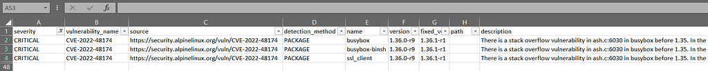 Chirpstack 4 10 1 Vulnerabilities Chirpstack V4 Chirpstack