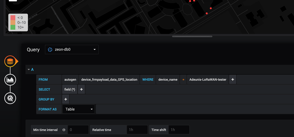 Using Influxdb With Cayenne And Gps Chirpstack Application Server Chirpstack Community Forum