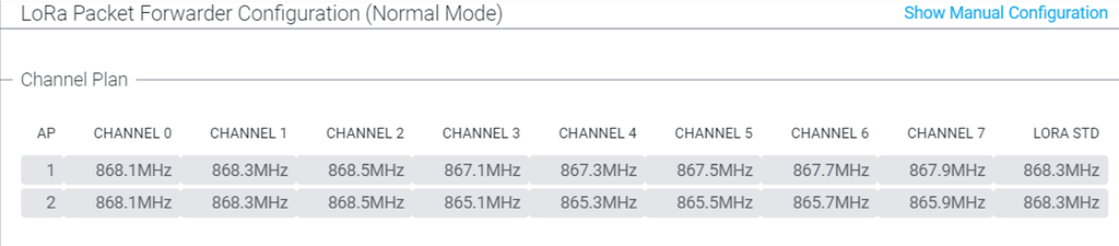 Region File for 16 channel Gateway - ChirpStack (v4) - ChirpStack ...