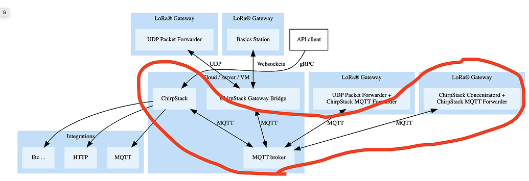 MQTT works only on localhost - ChirpStack MQTT Forwarder - ChirpStack Community Forum