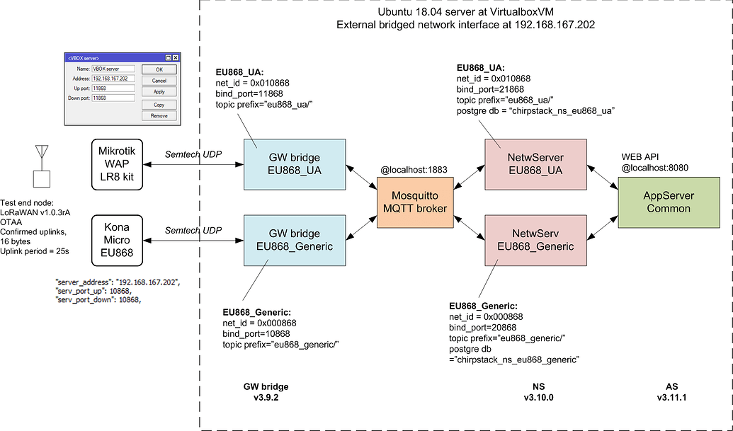 Multiple Network servers with similar (but not same) bands and single ...