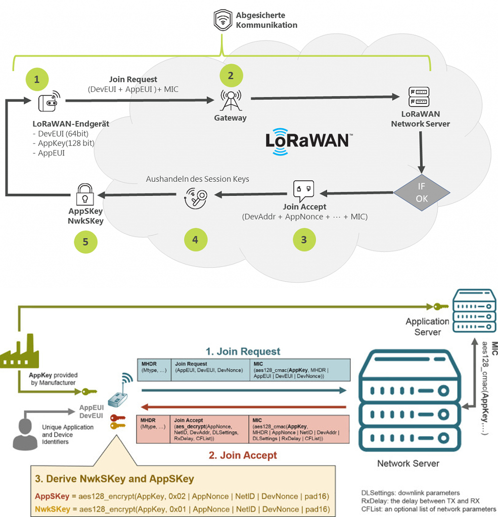 Message Integrity Code Chirpstack Network Server Chirpstack Community Forum