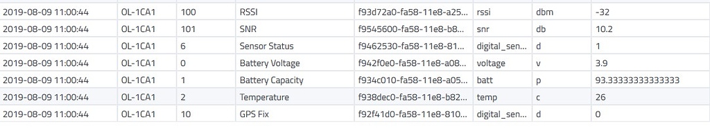 Help with data and decode - ChirpStack Application Server - ChirpStack Community Forum