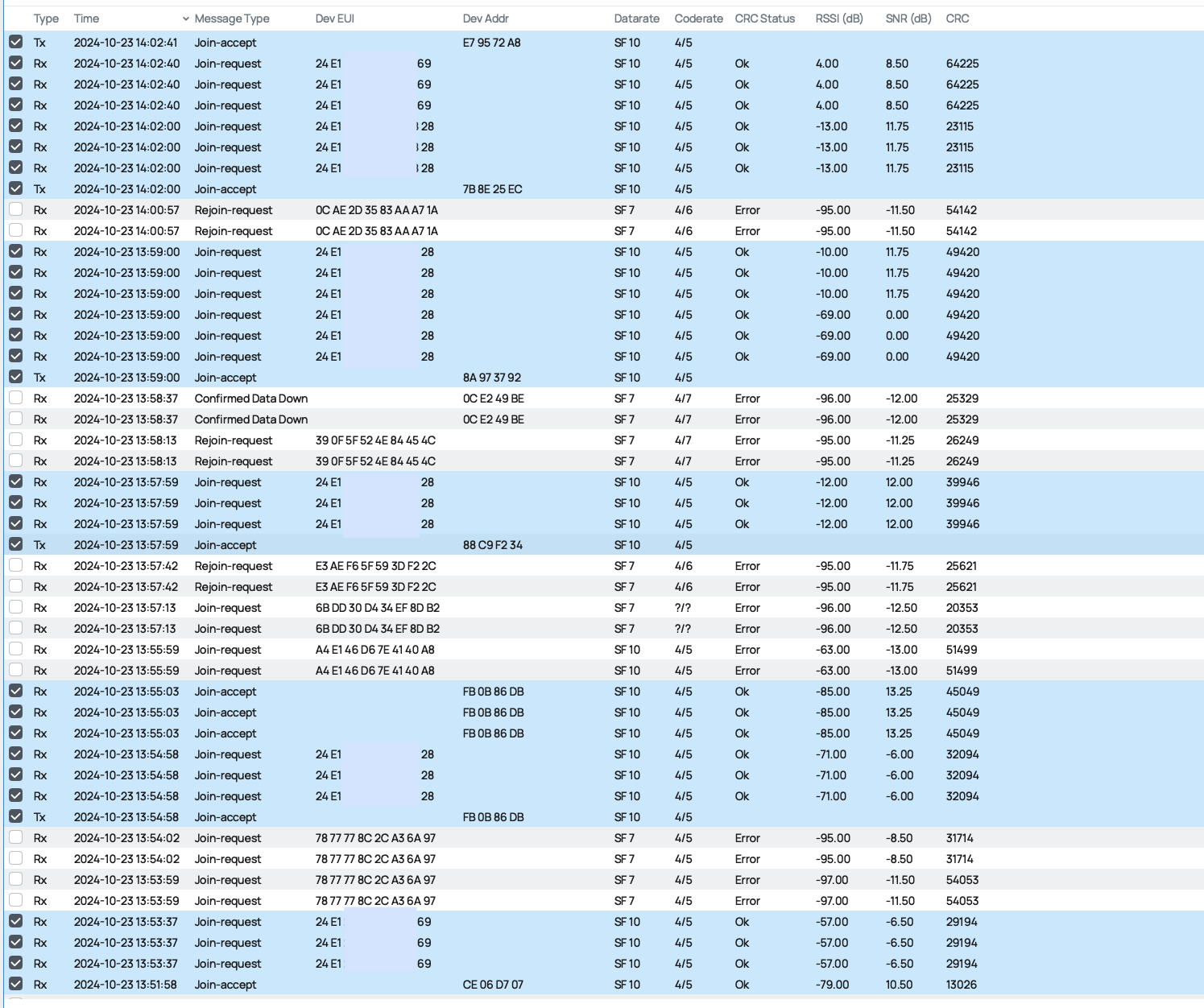 Device Only Sends Joinrequest And Receives Joinaccept No Uplink Data Devices Chirpstack