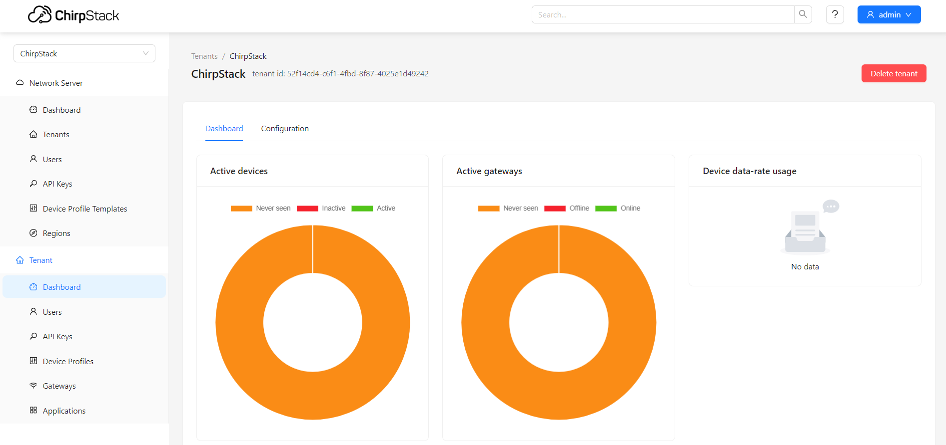 Do Not Active The Device And Gateway Chirpstack Community Forum